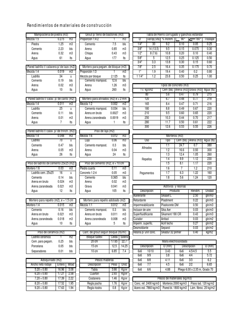 Rendimientos de Materiales | PDF | Ingeniería estructural | Material compuesto