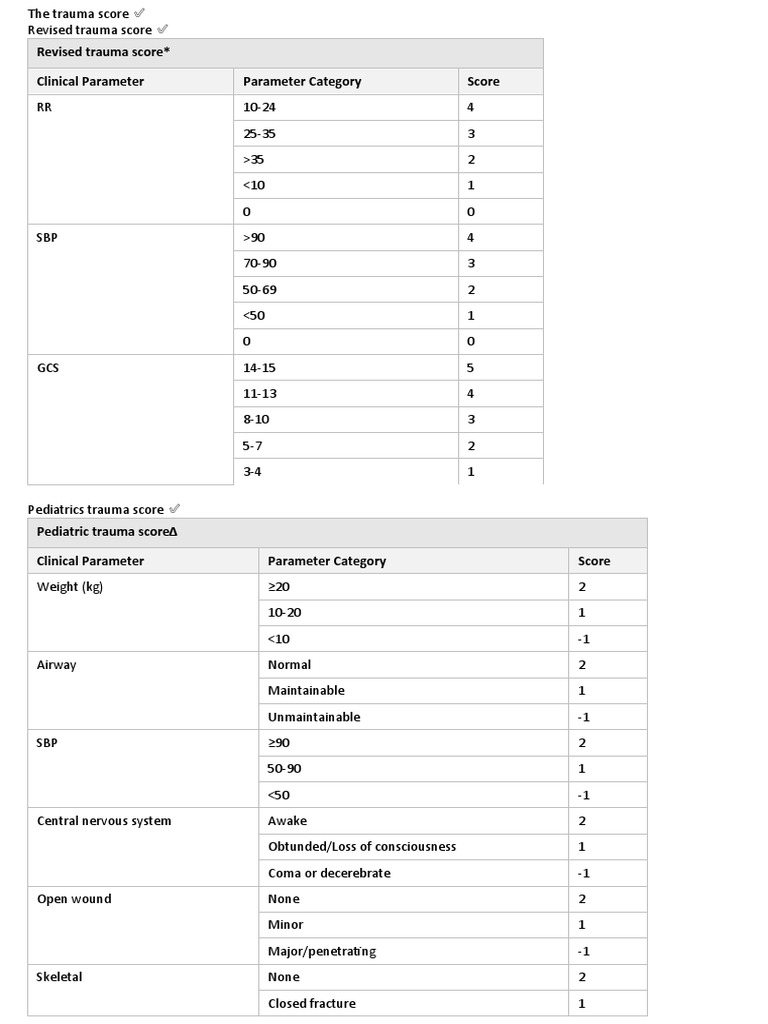 Atls Notes and Scores | PDF | Causes Of Death | Traumatology