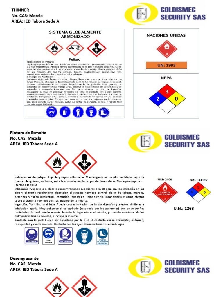 Etiquetas y Peligros del Thinner | PDF