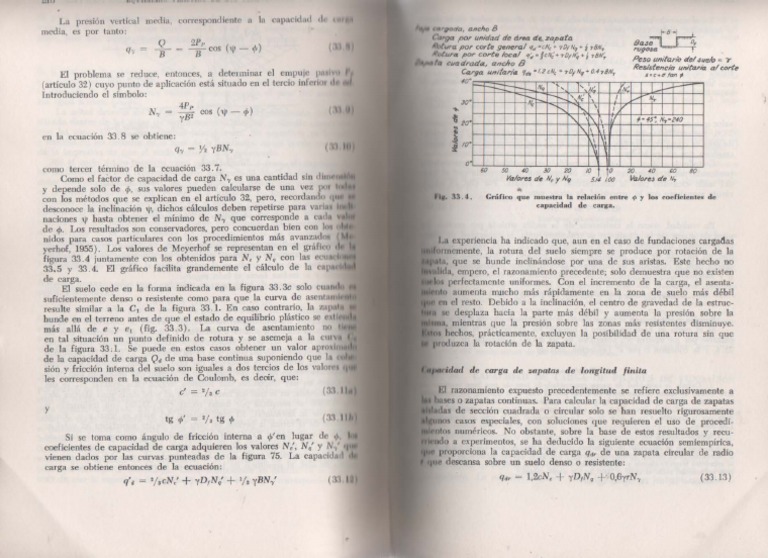 Brinch Hansen - Coeficientes Capacidad de Carga Del Suelo | PDF