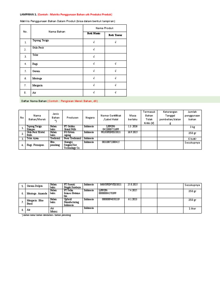 Daftar Isian Bahan | PDF