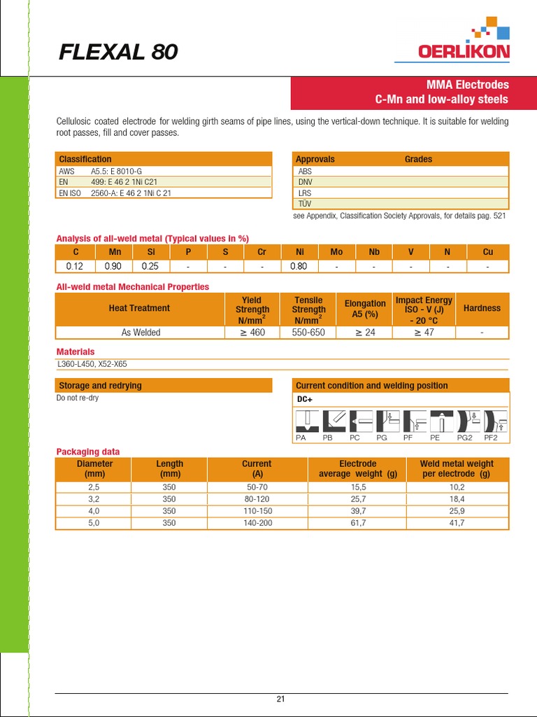 Flexal 80 | PDF | Welding | Construction