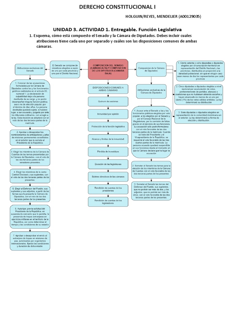 UNIDAD 3. ACTIVIDAD 1. Entregable. Función Legislativa | PDF