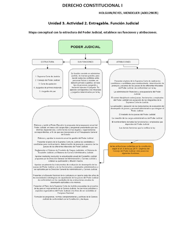 Unidad 3. Actividad 2. Entregable. Función Judicial | PDF