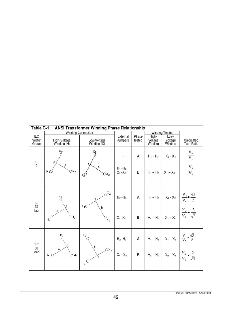 Conexiones y Diagramas Vectoriales para Transformadores de Potencia y ...