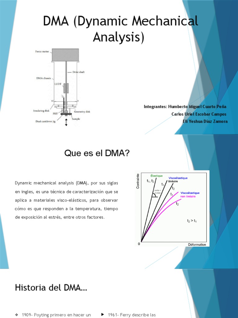 DMA (Dynamic Mechanical Analysis) | PDF | Viscoelasticidad | Viscosidad