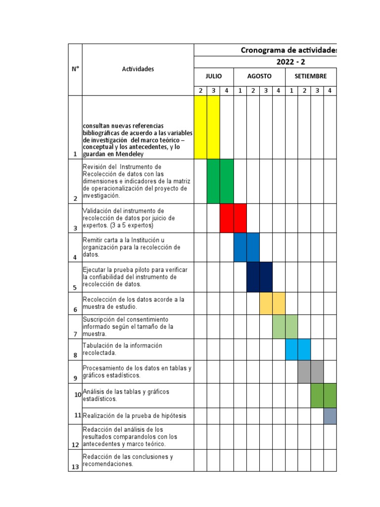 Modelo Cronograma-Tesis Ii | PDF Modelo Cronograma-Tesis Ii | PDF