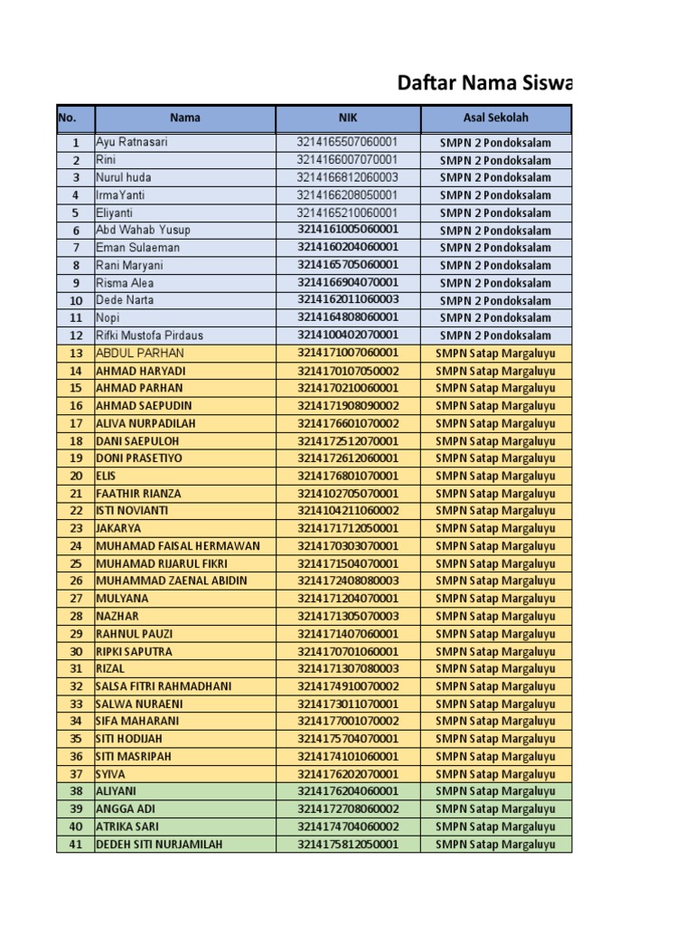 Daftar Siswa Melanjutkan Al Islam And Mandala Pdf Monotheistic Religions Middle East