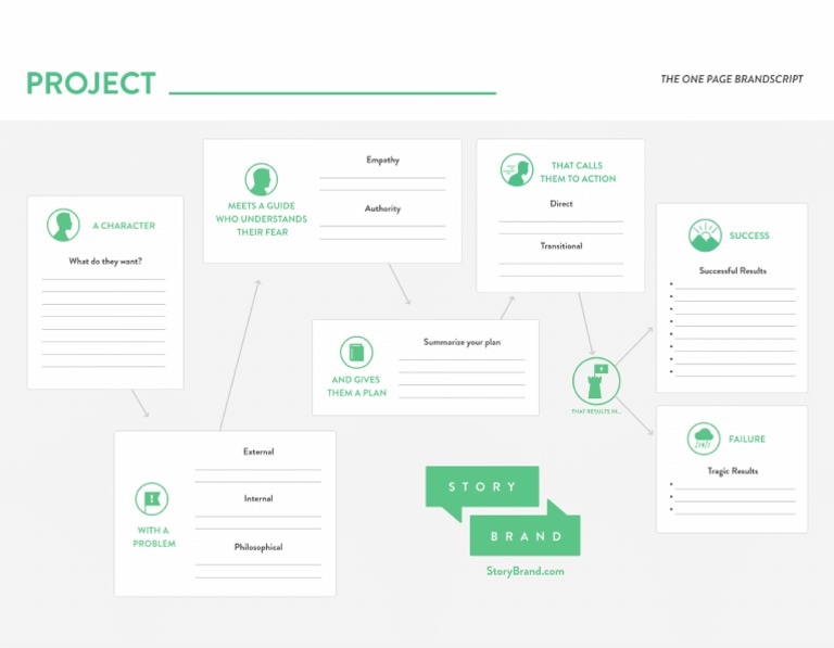 The One Page Story Brandscript Miller | PDF