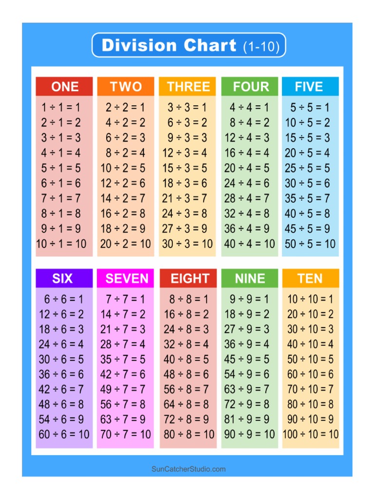 Printable Division Chart Filled in 1 10 Portrait 2288ee 44aaff | PDF
