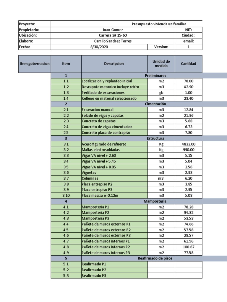 Cantidades de Obra | PDF | Sectores Economicos | Elementos arquitectónicos