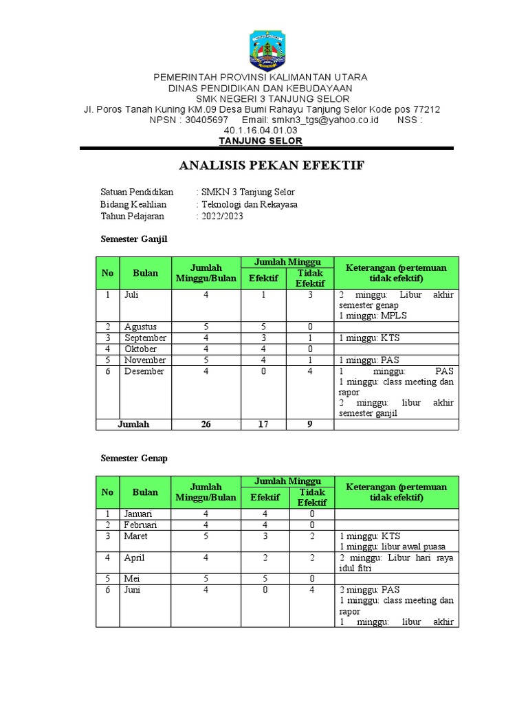 4.3 Analisis Pekan Efektif 2022-2023 | PDF