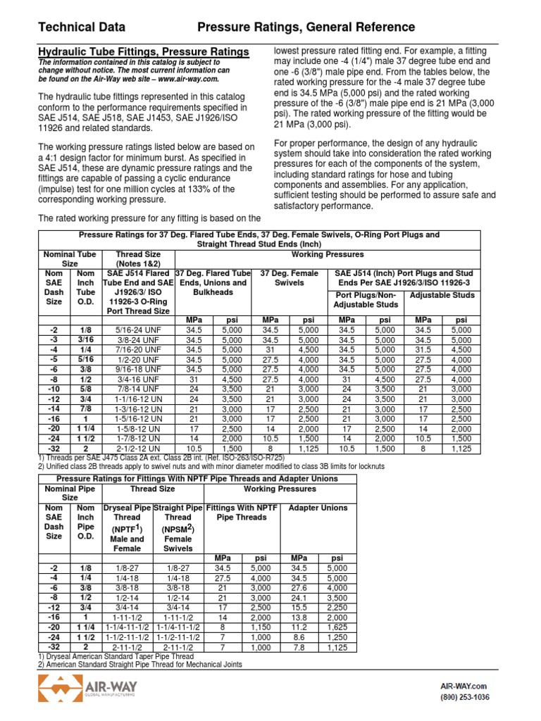 Hydraulic Fittings Pressure Ratings | PDF | Pipe (Fluid Conveyance) | Screw