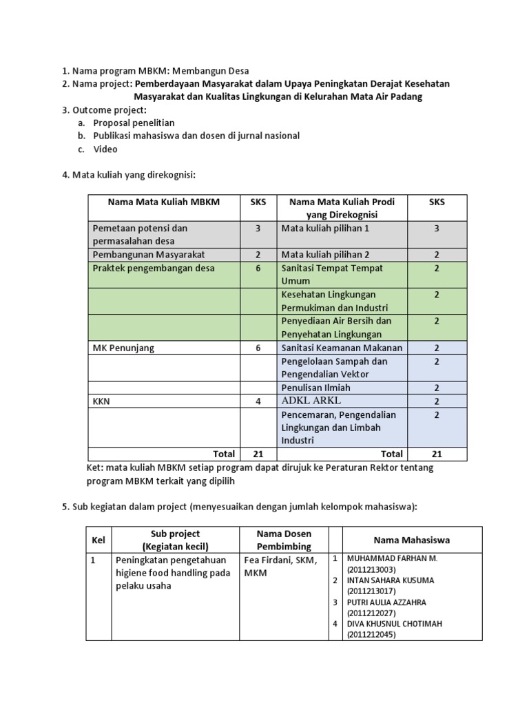 Rancangan MBKM Peminatan K3KL 2022 | PDF