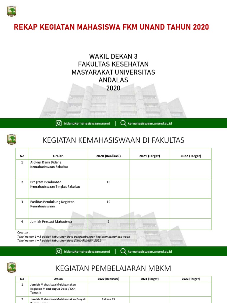 Rekap Kegiatan Mahasiswa FKM Unand Tahun 2020 Wakil Dekan 3 Fakultas ...