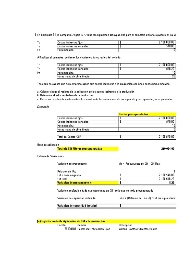 Prueba Evaluacion 2 Costos y Presupuestos | PDF | Presupuesto | Economias