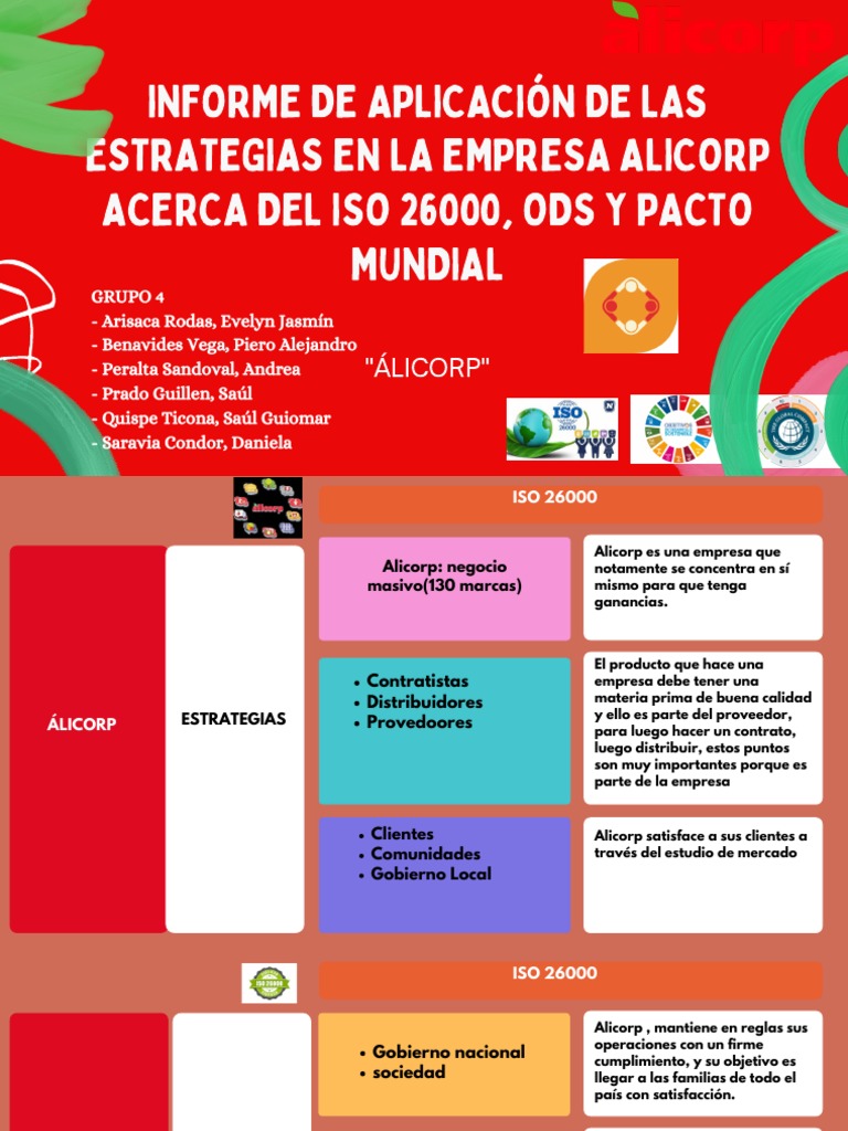Informe de Aplicación de Las Estrategias en La Empresa Alicorp Acerca Del Iso 26000, Ods y Pacto ...