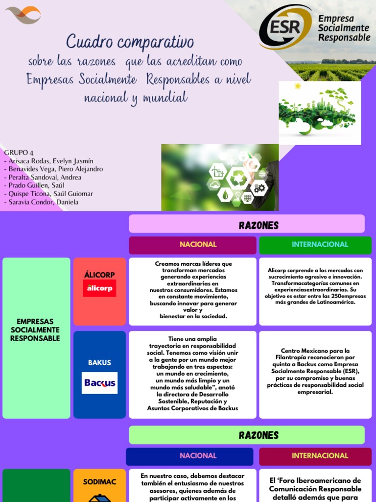 Cuadro Comparativo Sobre Las Razones Que Las Acreditan Como Empresas ...