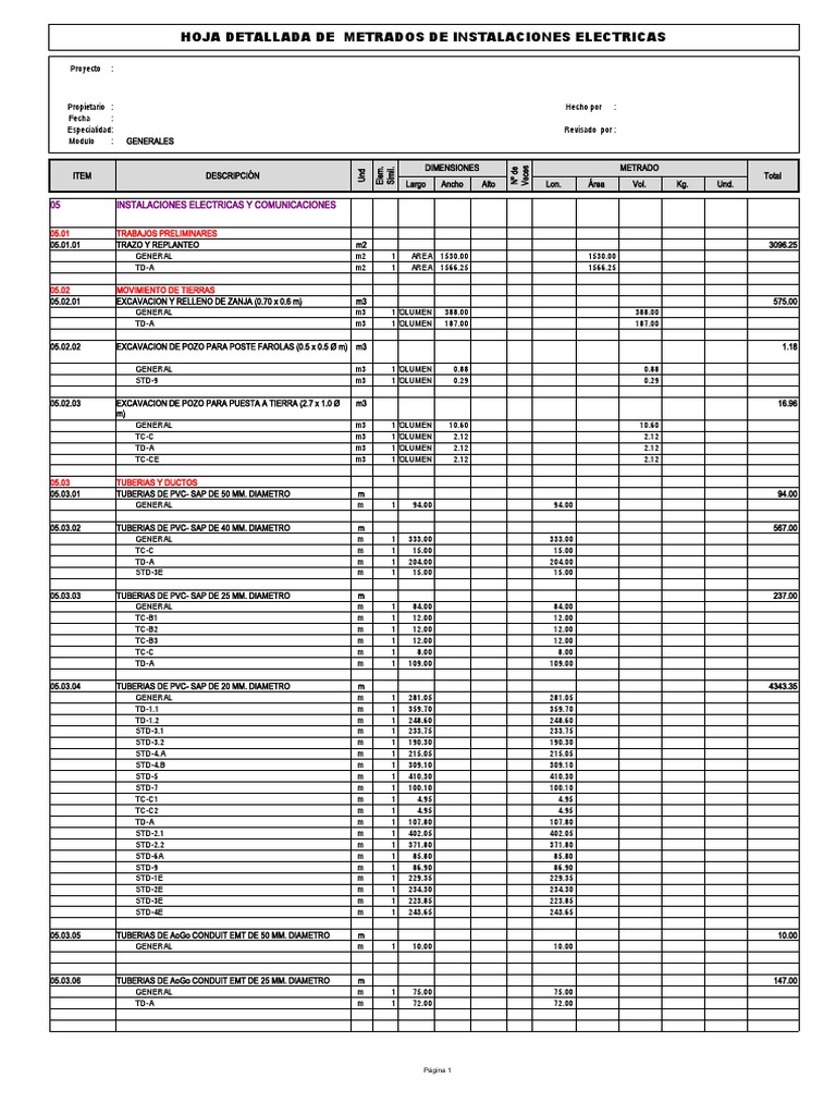 Modelo Hoja Detallada de Metrados de Instalaciones Electricas | Descargar gratis PDF | Óptica ...
