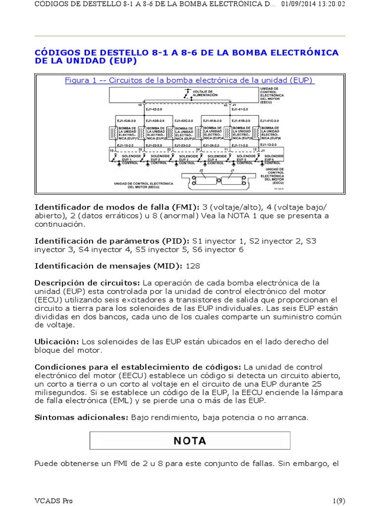Códigos de Destello 8-1 A 8-6 de La Bomba Electrónica de La Unidad (Eup ...