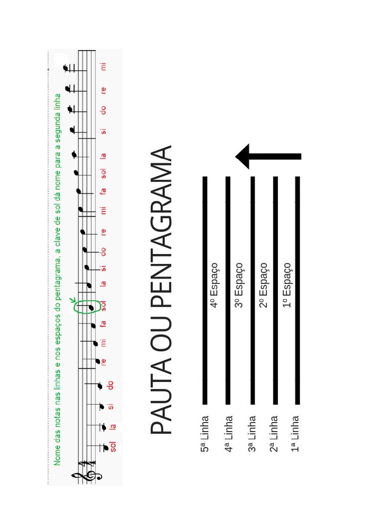 Pentagrama e Notas Clave de Sol | PDF