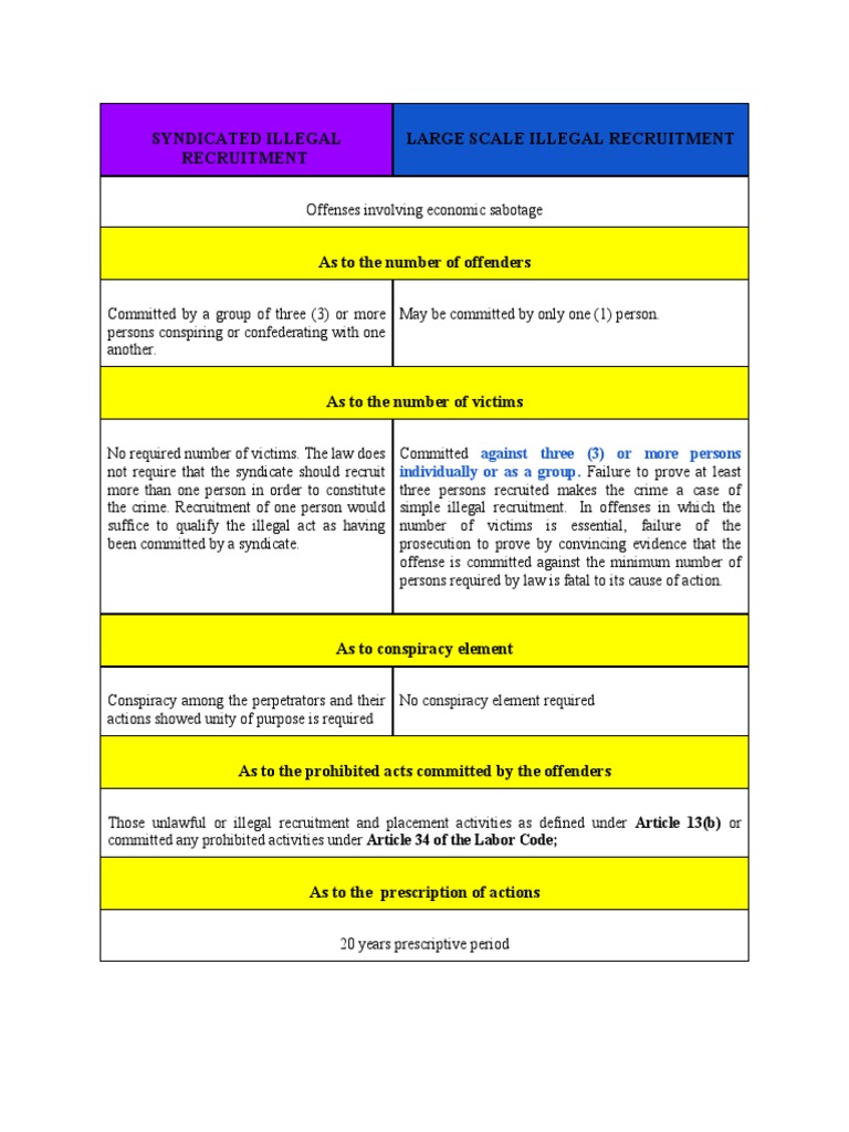 SYNDICATED ILLEGAL RECRUITMENT Vs LARGE SCALE ILLEGAL RECRUITMENT | PDF