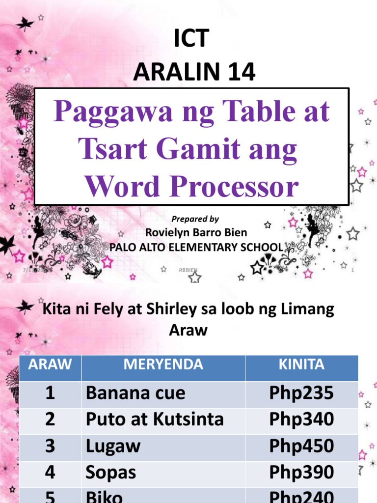 Ict Aralin 14 | PDF