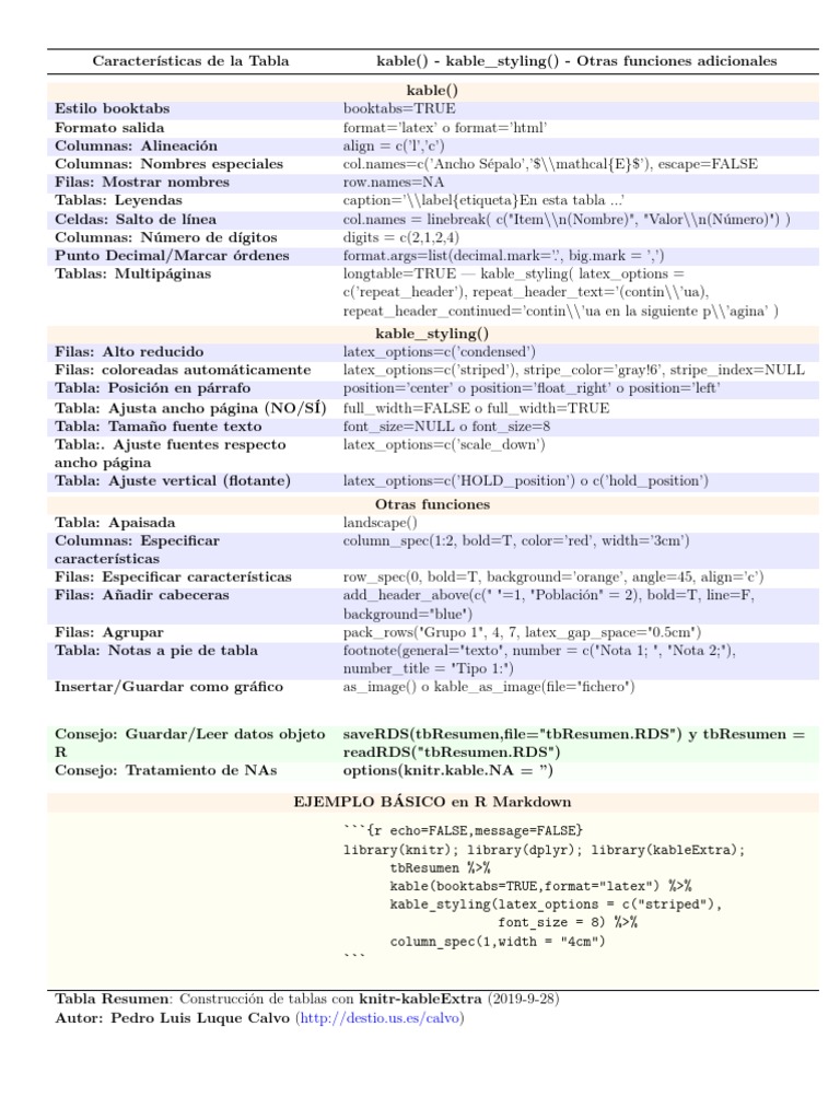 Características y funciones avanzadas para la construcción de tablas ...