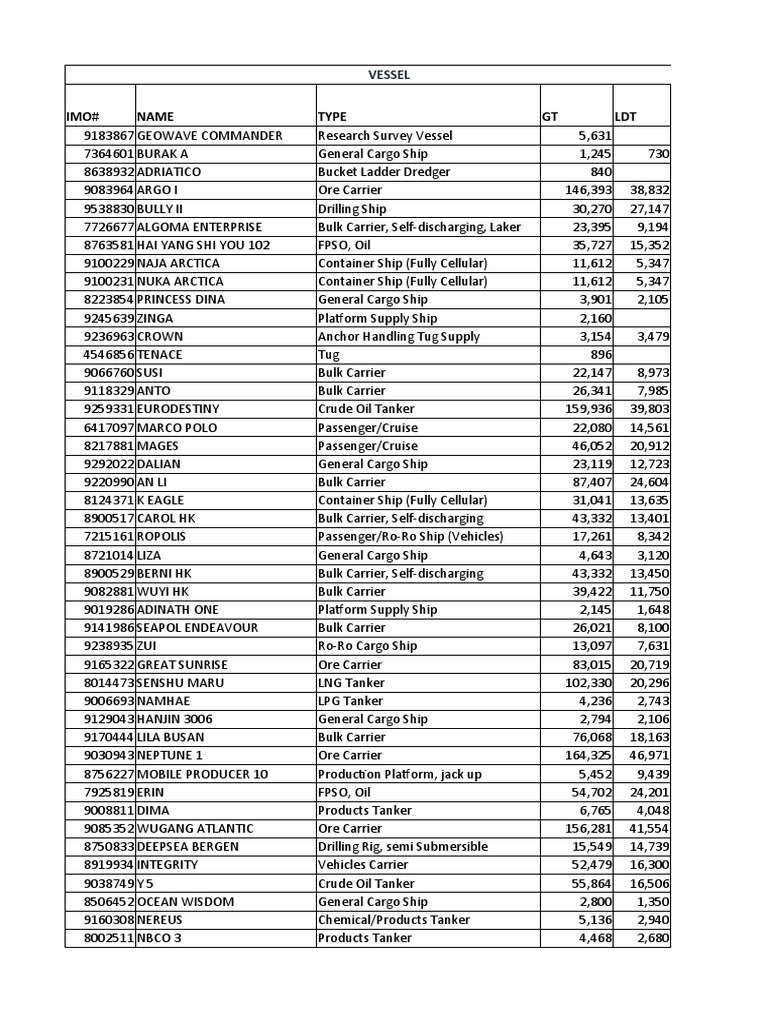 2021 List of All Ships Dismantled All Over The World | PDF | Oil Tanker ...