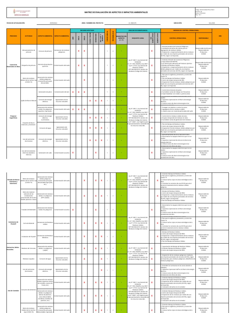 Matriz de Eaia | PDF | Residuos | Gestión de residuos