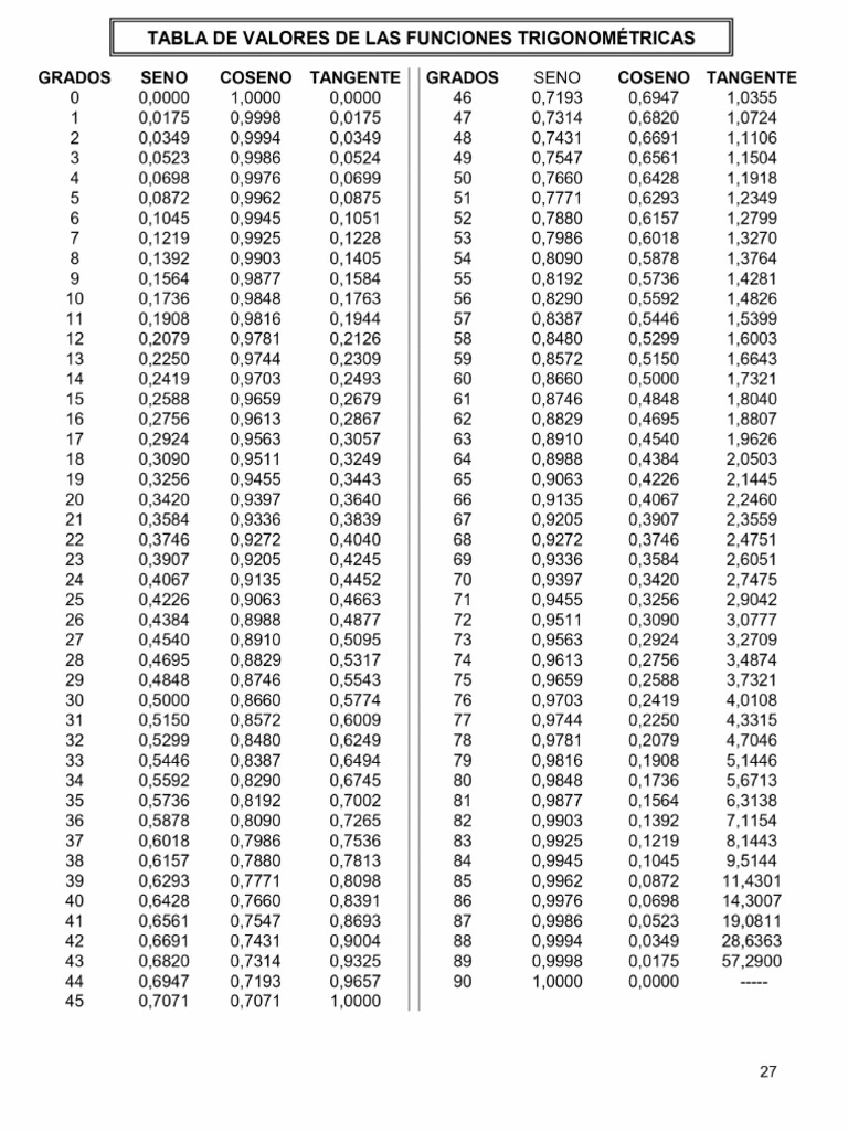 Tabla de Valores Razones Trigonometricas | PDF