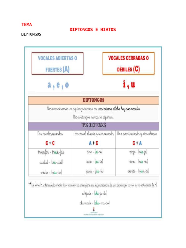 Diptongos e Hiatos | PDF | Voz humana | Lingüística