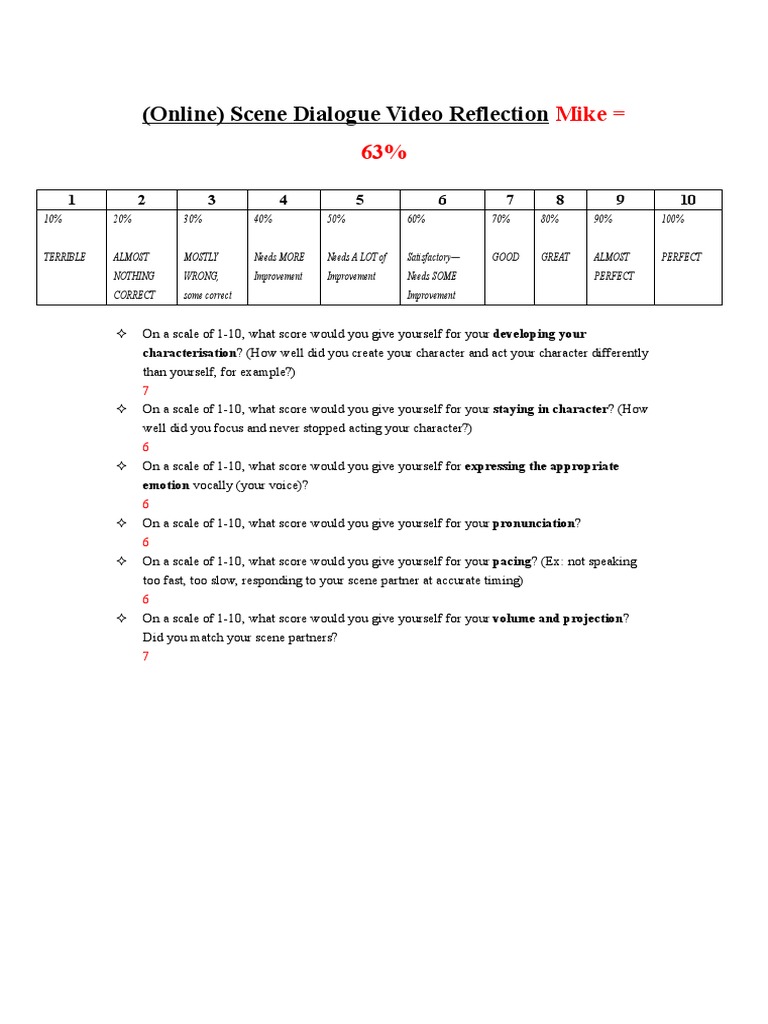 G1 Drama - Online Performance Mark | PDF