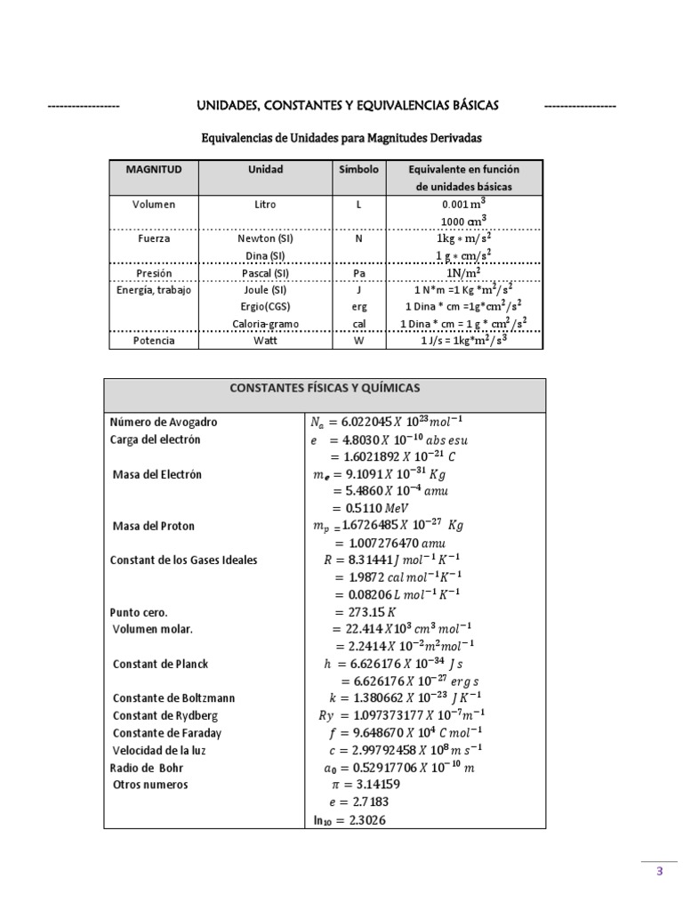 Unidades, constantes y equivalencias fundamentales en física y química ...