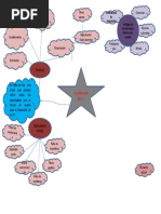 Mapa Mental Persuación | PDF | Sicología | Conceptos psicologicos