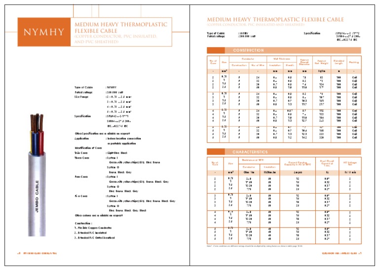 Katalog NYMHY | PDF | Inductor | Insulator (Electricity)