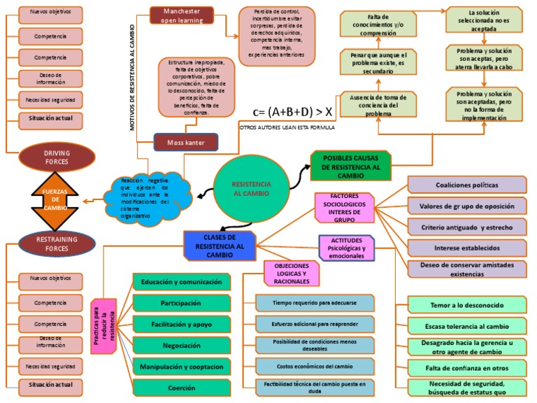 MAPA ELECTIVA Tres | PDF | Sicología