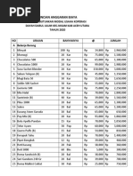 RAB Konsumsi KKN | PDF