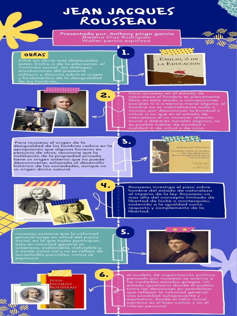 Infografía de Proceso Ilustrada Llamativa Retro Azul Rosa | PDF | Jean ...