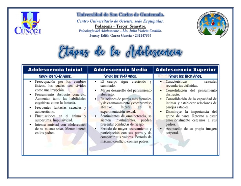Etapas de La Adolescencia | PDF