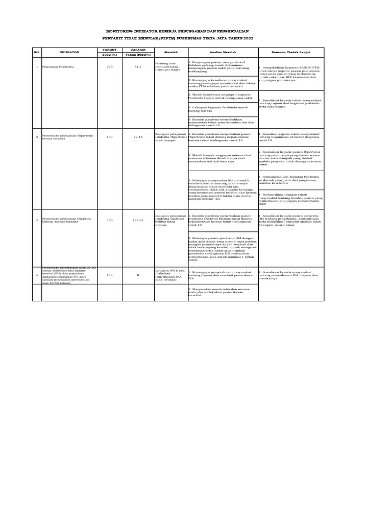 4.5.1.6 Form Monitoring Indikator Kinerja P2PTM | PDF