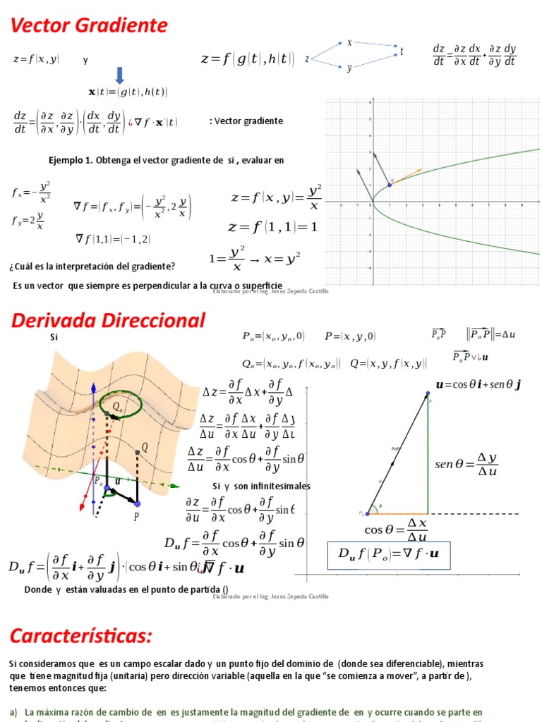 Vector Gradiente | Descargar gratis PDF | Degradado | Análisis matemático