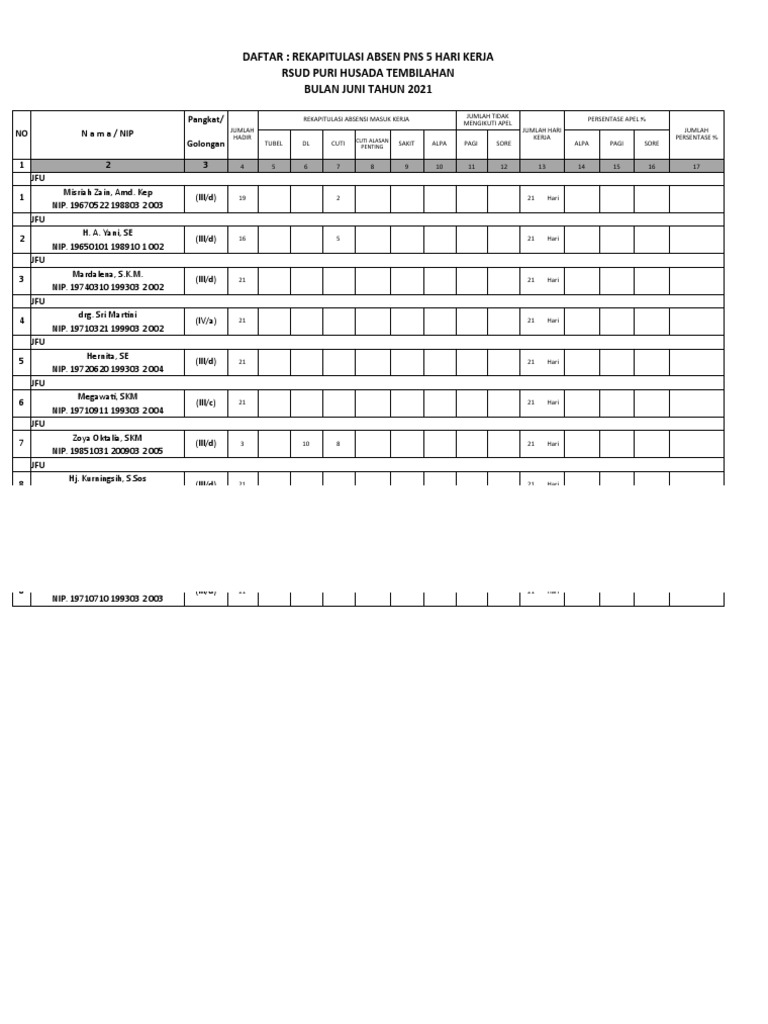 Rekap Bulanan PNS Juni 2021 | PDF