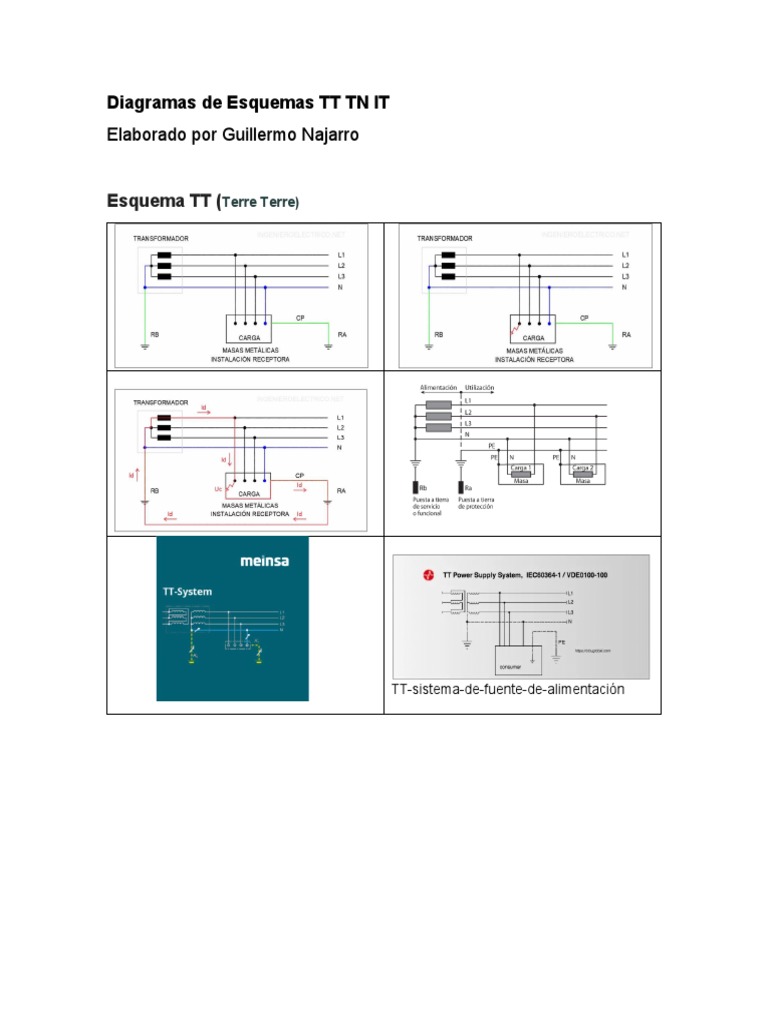 Diagramas de Esquemas TT TN IT | PDF | Componentes | Equipo