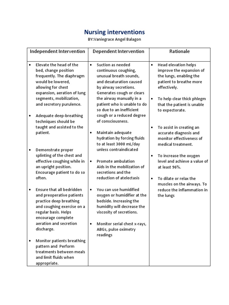 Nursing Interventions: Independent Intervention Dependent Intervention ...