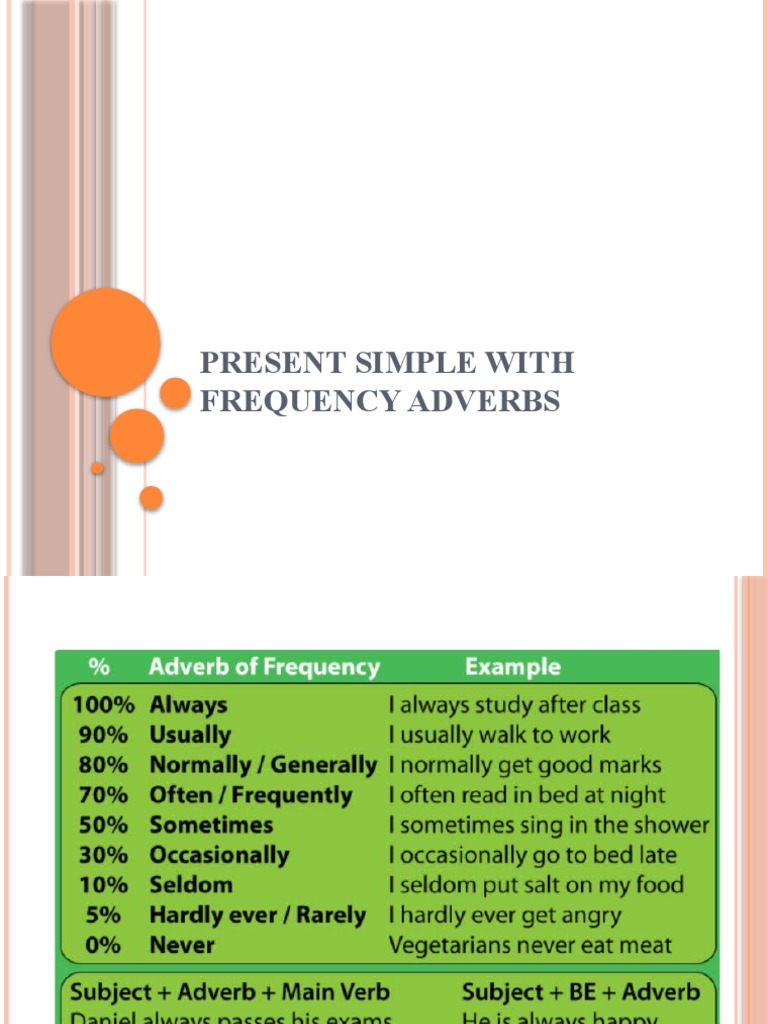 Present Simple With Frequency Adverbs | PDF