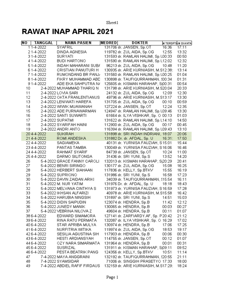 RANAP APRIL 2022 Benar Cyntia | PDF