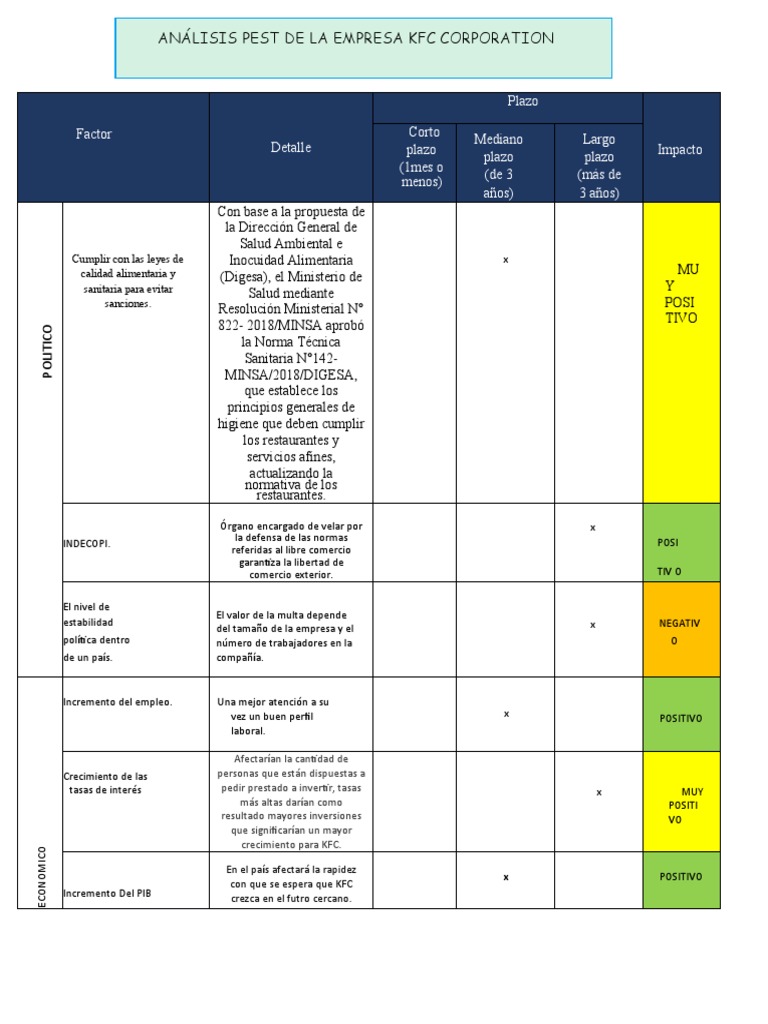Análisis PEST de los factores políticos, económicos, sociales y ...