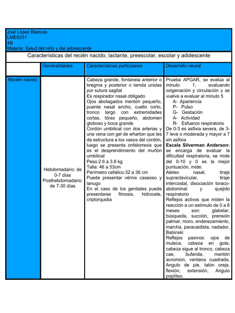Caracteristicas Recien Nacido Lactante Preescolar Escolar y Adolescente ...