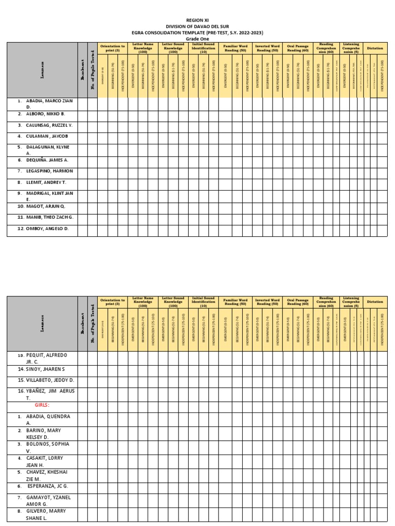 EGRA SCORING SHEET NEW Repaired | PDF